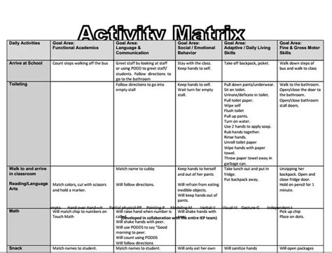 Pin On Activity Matrices