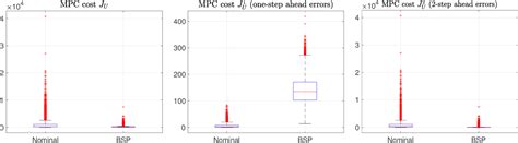 figure 1 from the bayesian separation principle for data driven control