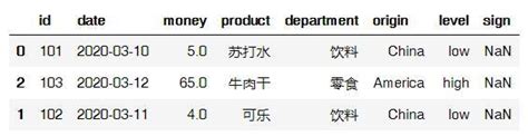 超全的pandas数据分析常用函数总结下篇 知乎