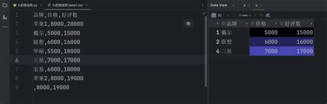 Pandas库的数据导入导出，缺失值，重复值处理和数据筛选matplotlib库 简单图绘制 Csdn博客