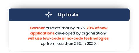 The 6 Governance Strategies To Optimize Citizen Development Joget