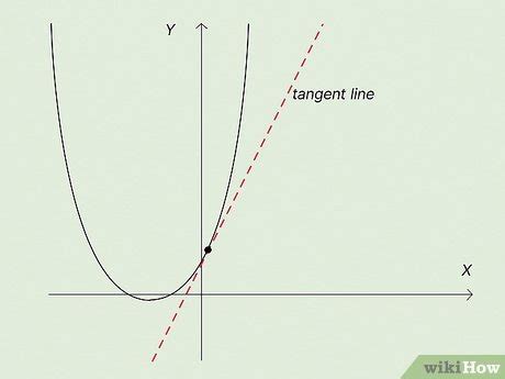 How To Find The Derivative From A Graph Methods Examples