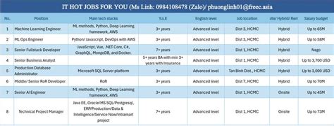 linh nguyen mia on linkedin hcm hotjob ai machinelearning mlops