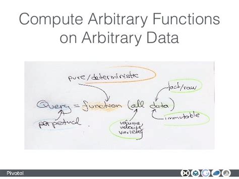apache conbigdata2015 christiantzolov federated sql on hadoop and bey…