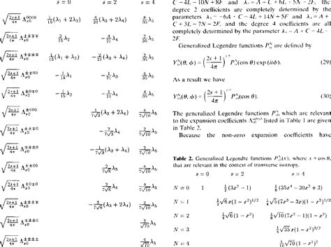 table 2 from normal mode splitting due to inner core anisotropy
