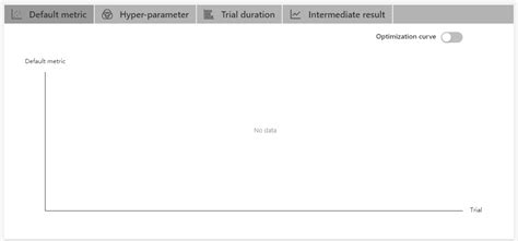 Default Metric Graphs Are Empty After Completing Run Of Examples Trials Mnist Pytorch Config