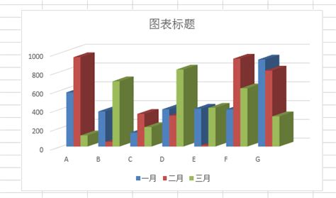 在excel工作表中插入一个三维柱形图 知乎