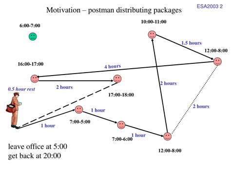 Ppt On Approximating A Geometric Prize Collecting Traveling Salesman Problem With Time Windows