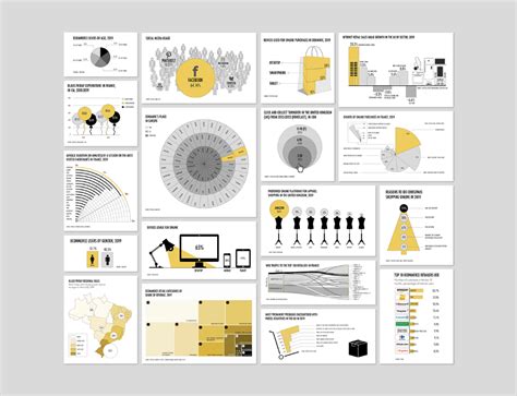 European Ecommerce Infographicdata Visualization On Behance Data Visualization Data