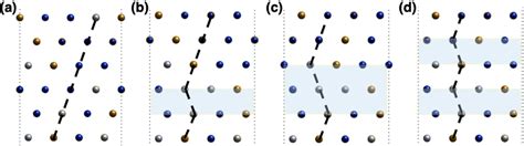 Schematic For Lattice Structures With Slipped Planes And Planar Symbols Download Scientific