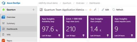 Monitoring Sitefinity Cms Administration And Monitoring