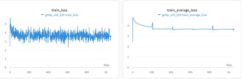 模型适配进度 Issue Oneflow Inc CoModels GitHub