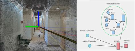 Spatially Aware Multi Modal Directional Radiation Detector Swarms Nevada National Security Site