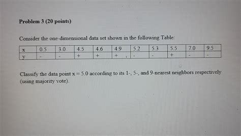 solved problem 3 20 points consider the one dimensional