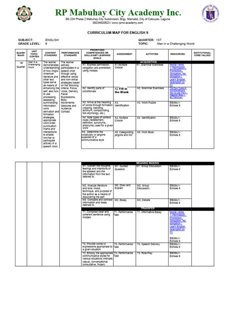 Curiculum Map Eng9 Q1 Download Free Pdf English Language Curriculum