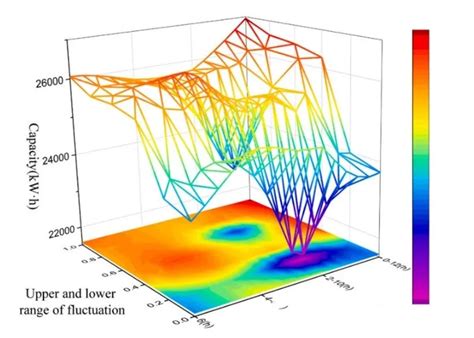 Implementing Generalized Additive Models Gams For Regression