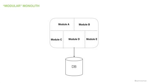 Migrating Monoliths To Microservices With Decomposition And Incremental