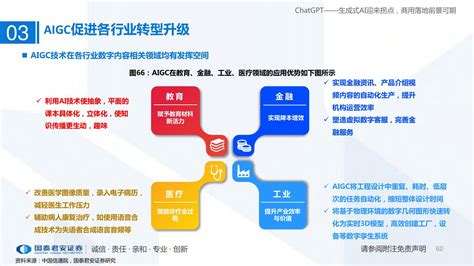 Chatgpt研究框架（2023） 国泰君安 202327 72页