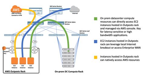 Juniper Show Connected Devices At Eleanor Noel Blog