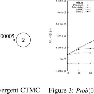Poisson Density Function With Qt 2 And R Download Scientific Diagram
