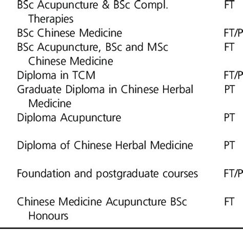 Pdf The Evolutional Development Of Traditional Chinese Medicine Tcm
