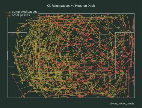 Pass Plot Using Arrrows — Mplsoccer 151 Documentation