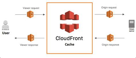 global infrastructure highly available api and datastore part 1