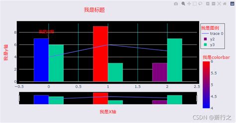 Plotly 学习、示例与参数解读系列【3】layout结构plotly Layout参数 Csdn博客