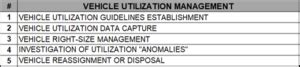 Best Practices Vehicle Utilization Management RTA Resources