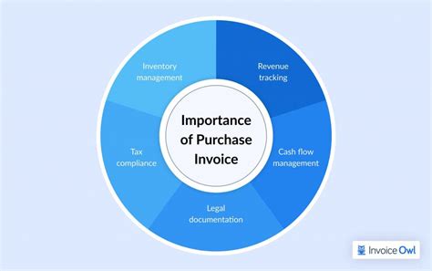 What Is A Purchase Invoice Everything You Need To Know Invoice Purchase Agreement Definition