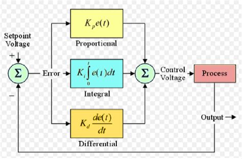 figure 1 from comparative performance evaluation of swarm intelligence