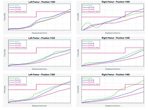 Results Of Subsystem Test Download Scientific Diagram