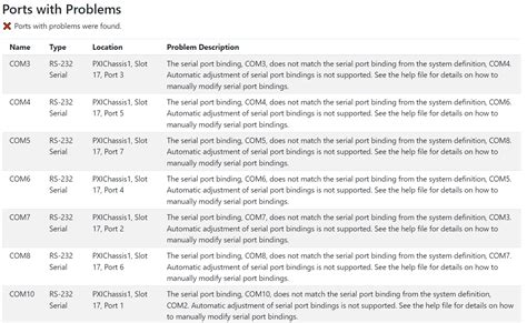 how to fix the issue that ecuts serial port comx binding does not match the system definition ni