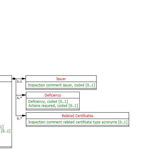 Uml Gif