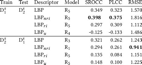 Cross Database Validation Correla Tion Scores When Models Are Trained Download Scientific