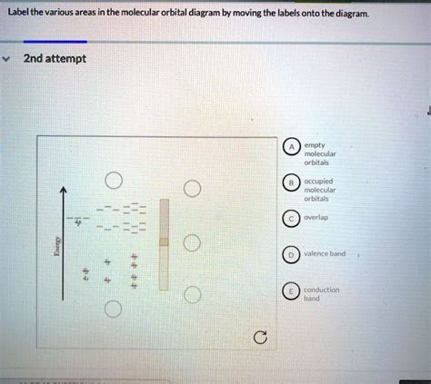 SOLVED Label The Various Areas In The Molecular Orbital Diagram By