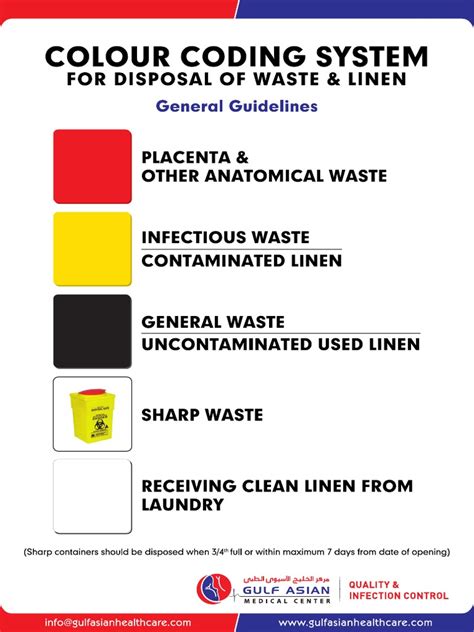 Colour Coding Waste Bin Identity Pdf