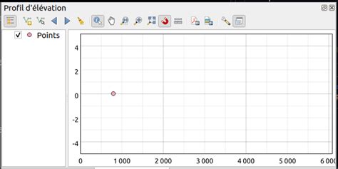 Elevation Profile Points Are Not Projected To Each Trace Segment When Tolerance Is Used