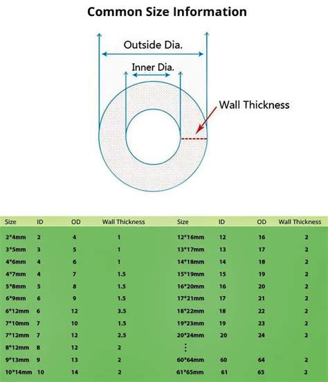 What Is A Sponge Labeling Roller Key Uses And Materials