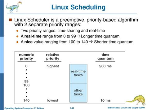 Chapter 5 Cpu Scheduling Ppt Download
