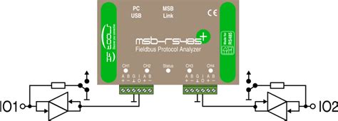 Iftools Rs485 Field Bus And Protocol Analyzer Features