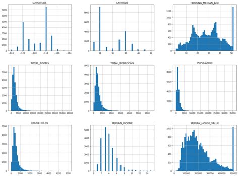 Python For Snowpark Migrating Your Data Science Projects Hakkoda