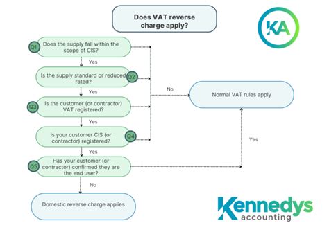 Domestic Reverse Charge Vat Kennedys Accounting