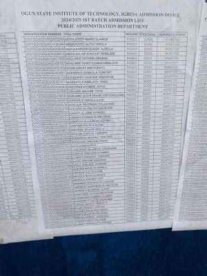 OGITECH releases 1st batch admission list, 2024/2025 - Myschool