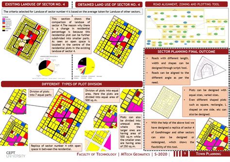 GIS FOR GOVERNANCE TOWN PLANNING AND LAND MANAGEMENT CEPT Portfolio