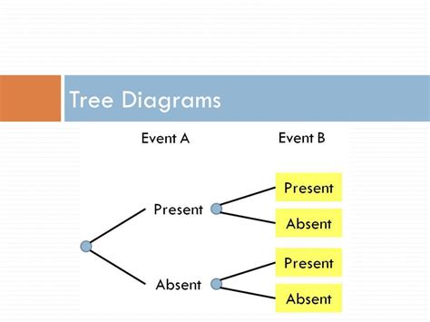 Ppt Tree Diagrams And Bayes Theorem Powerpoint Presentation Free