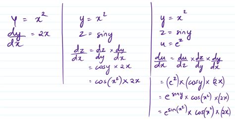 Implementation Of Class Activation Map Cam With Pytorch By Arif Intelligentmachines Medium