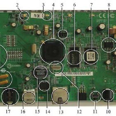 A Modern Example Of Embedded System Download Scientific Diagram