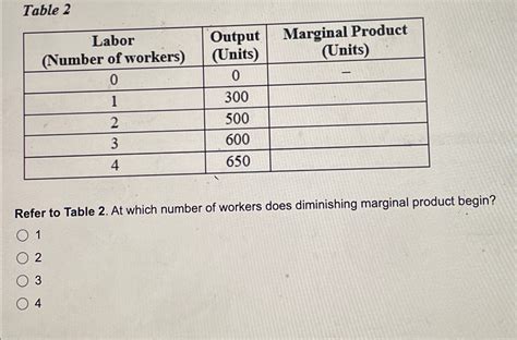 table 2 table[[ table[[labor] [ number of