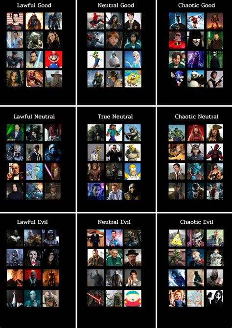 9 random fictional characters per alignment in 5×5 : r/AlignmentCharts